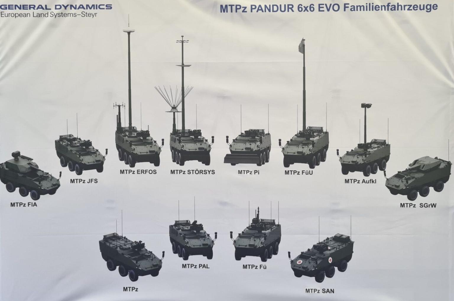 Pandur Evolution – Österreich beschafft Radpanzer im Wert von 1,8 ...
