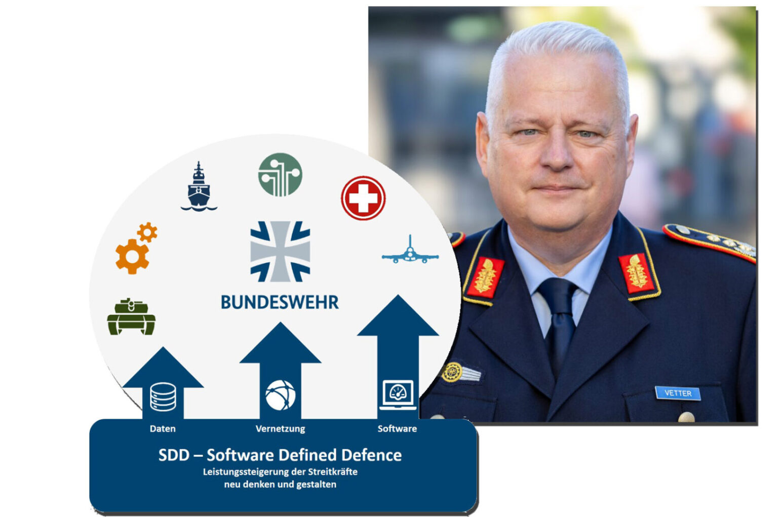 Erfolg bei Umsetzung von Software Defined Defence entscheidet über ...