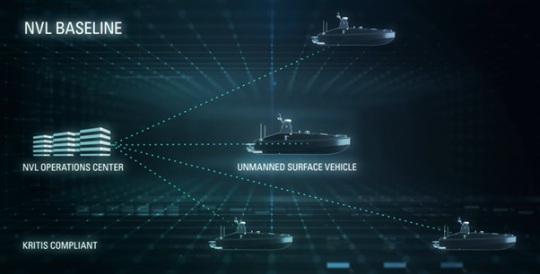 NVL bietet Seeraumüberwachung mit unbemannten Fahrzeugen als Service